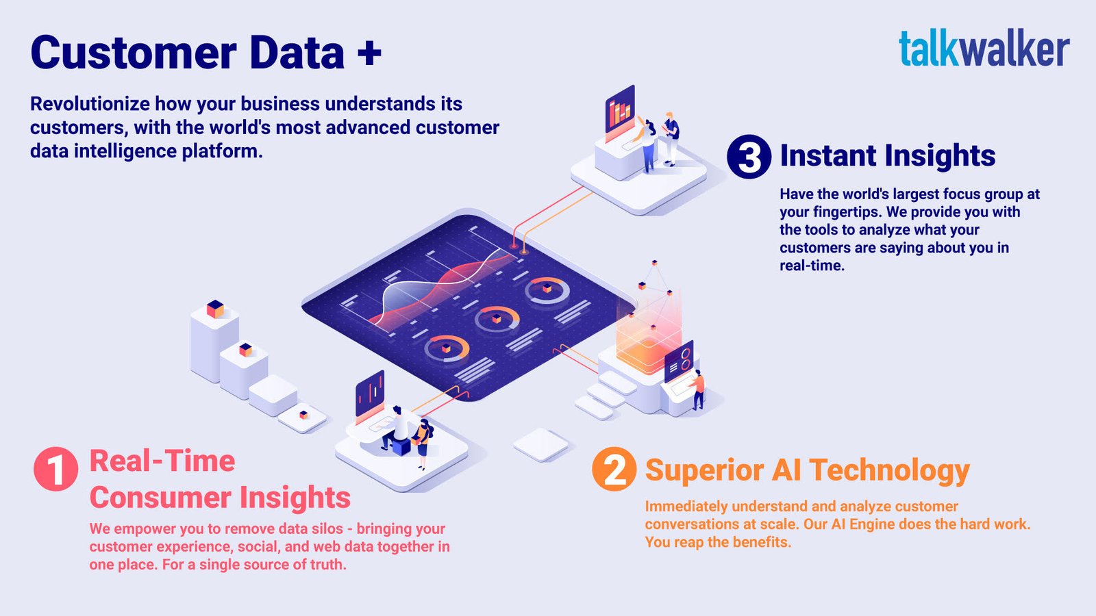 Talkwalker Introduces Customer Data+ – The Brand Berries