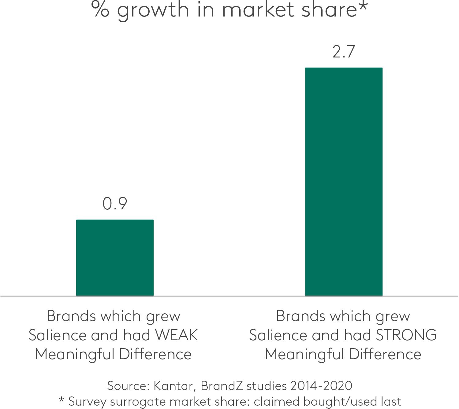Why And How Should You Measure Brand Equity? – The Brand Berries