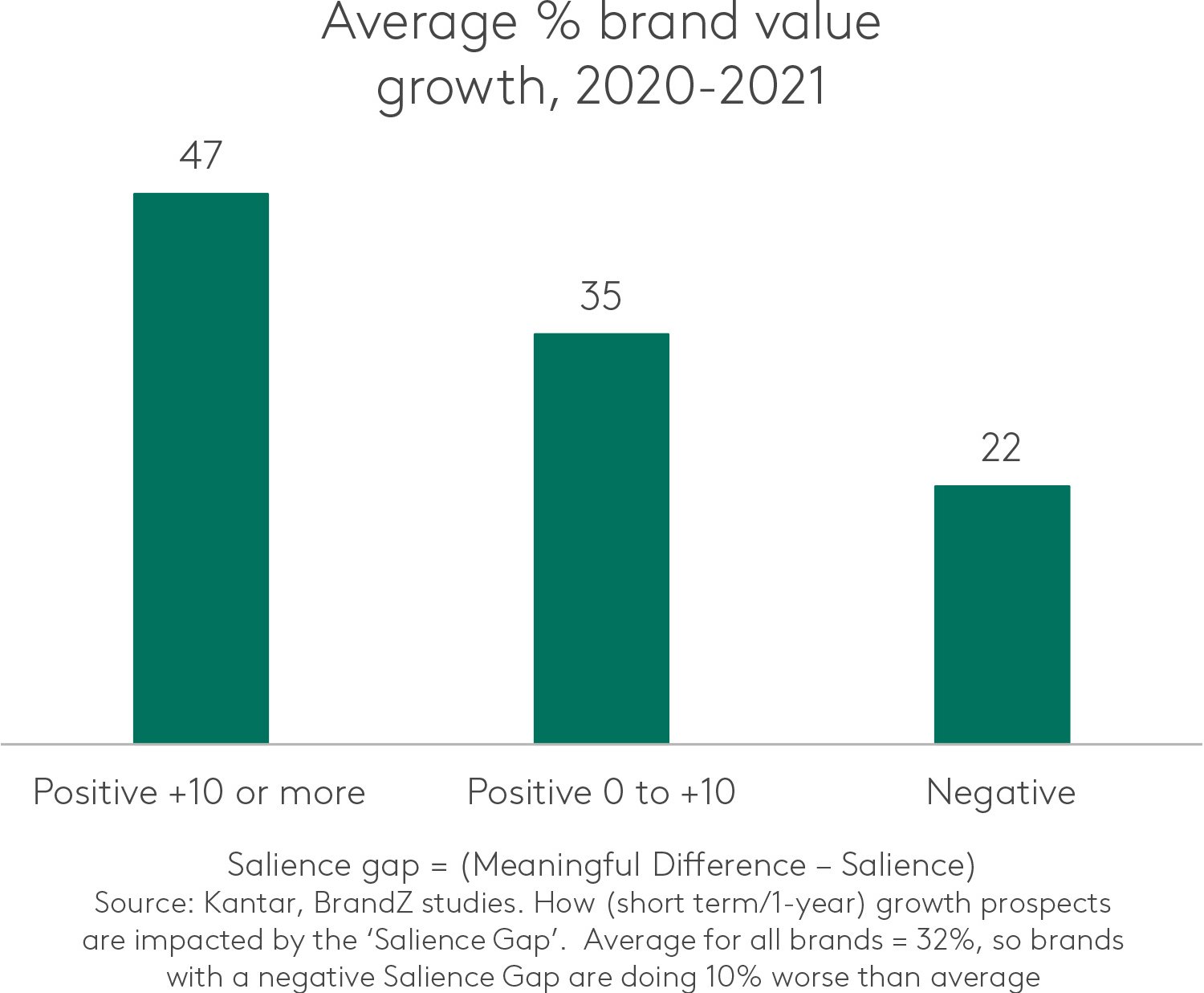 Why And How Should You Measure Brand Equity? – The Brand Berries
