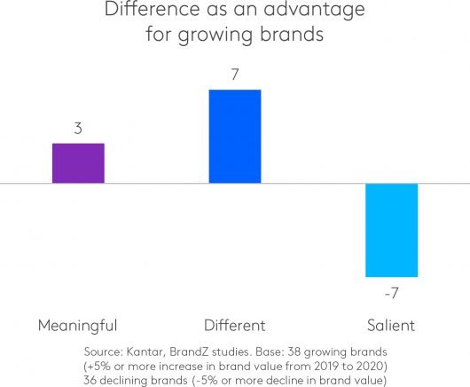 Why And How Should You Measure Brand Equity? – The Brand Berries