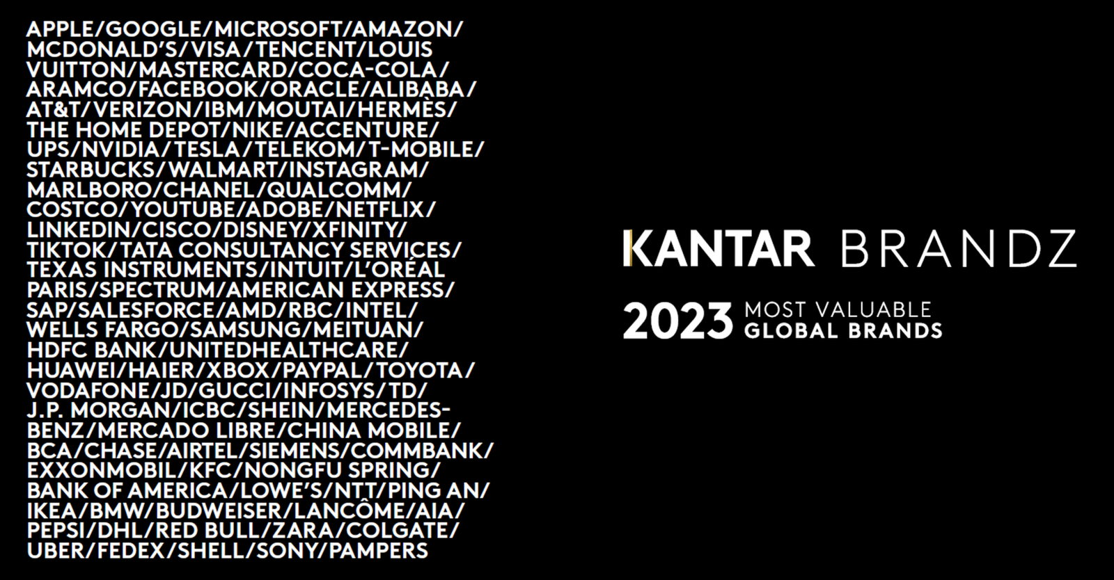 The Kantar BrandZ Most Valuable Global Brands 2023 – The Brand Berries