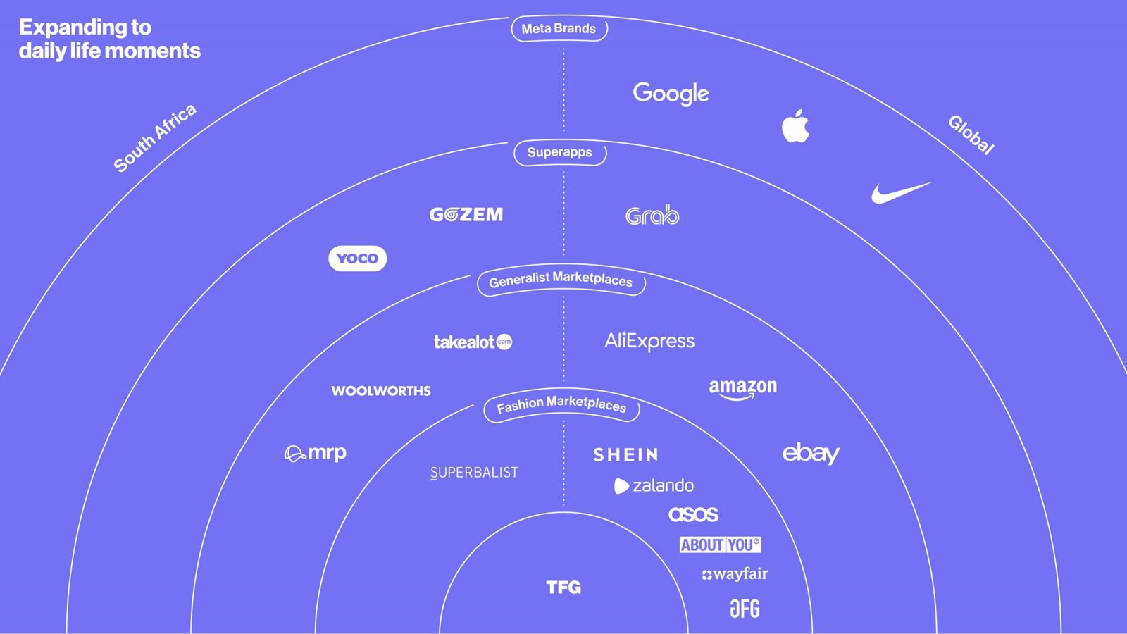 Bash, A Case Study By Mucho – The Brand Berries