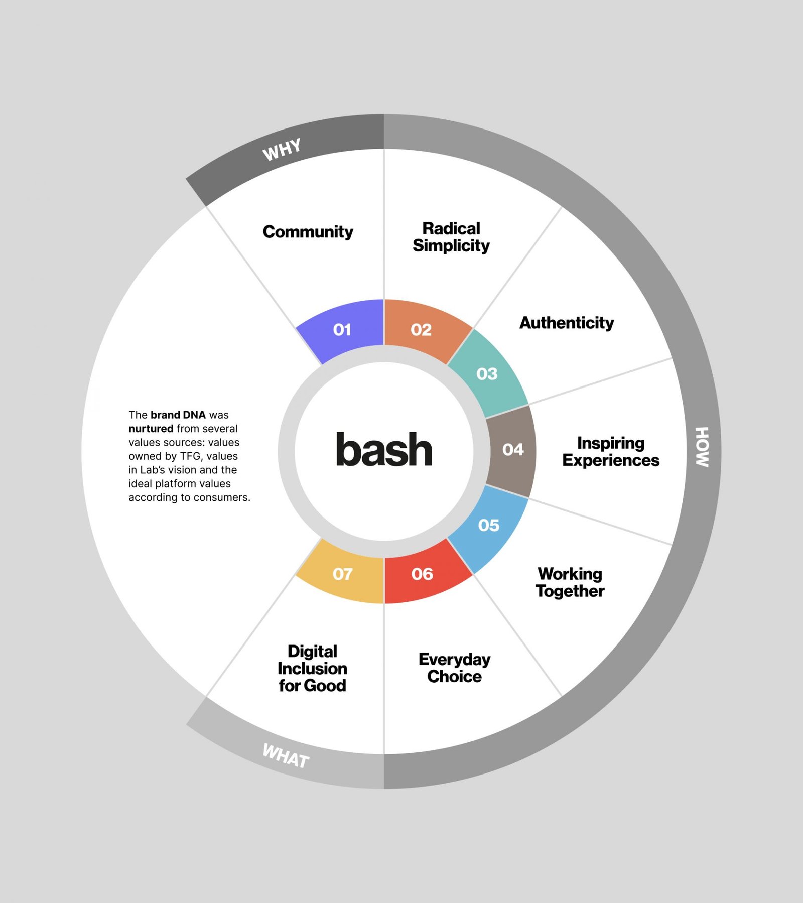 Bash, A Case Study By Mucho – The Brand Berries