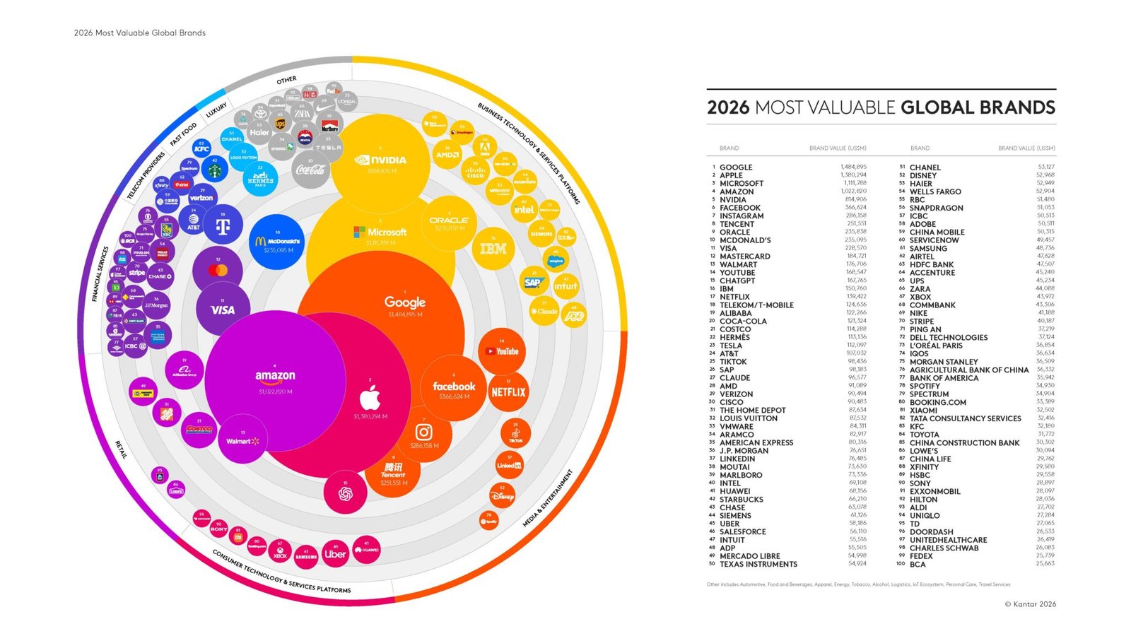 The Kantar BrandZ Most Valuable Global Brands 2026 – The Brand Berries
